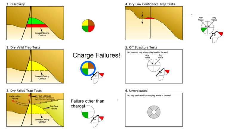 Conventional vs Unconventional Play Mapping » GIS-PAX